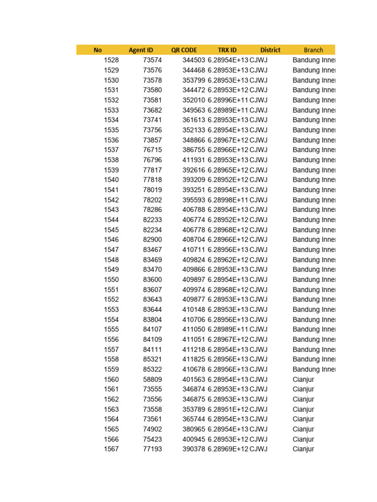 Perfromance Report DSF November 2023 (Incentive) - 15 Dec CJWJ | PDF