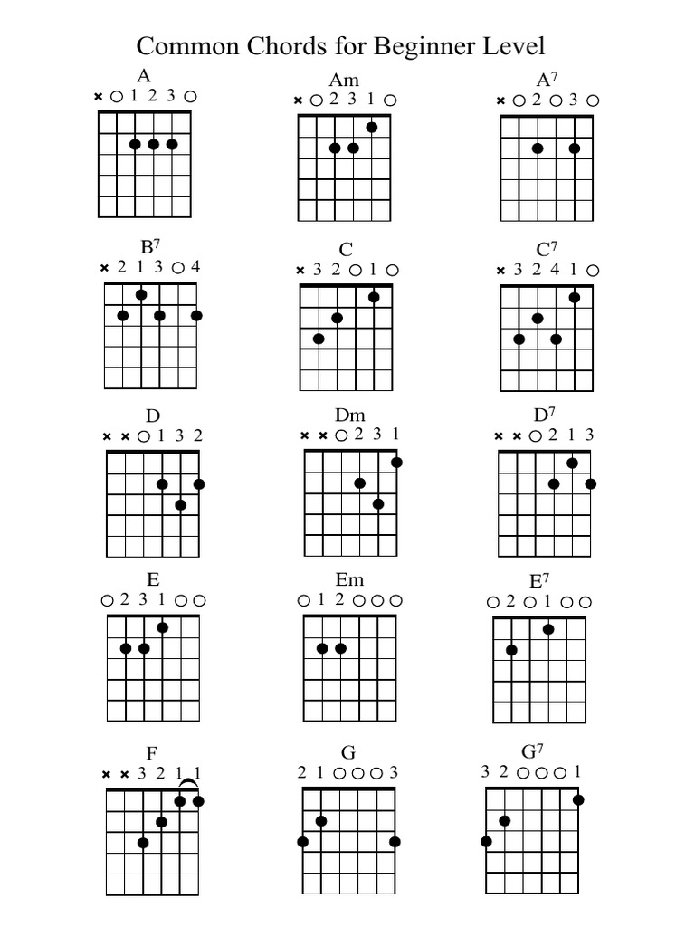 Beginner Chord Diagrams | PDF