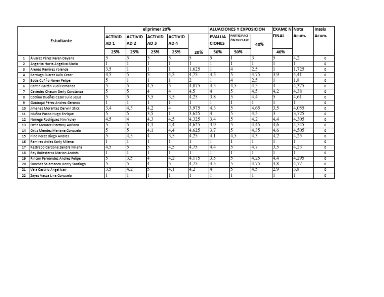 Diseño Web Notal Final | PDF