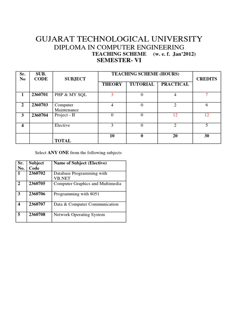 Computer Engg Sem-VI | PDF | Php | Microsoft Sql Server