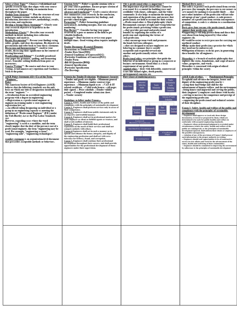 Professional Practices & Communication | PDF