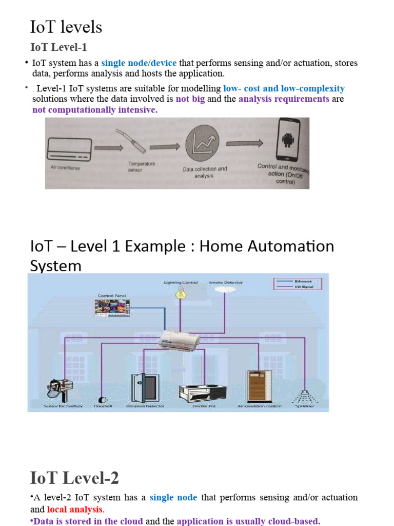 IoT Levels | Download Free PDF | Internet Of Things | Wireless Sensor Network
