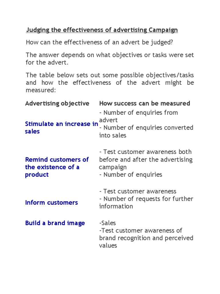 Measuring Advertising Effectiveness | PDF