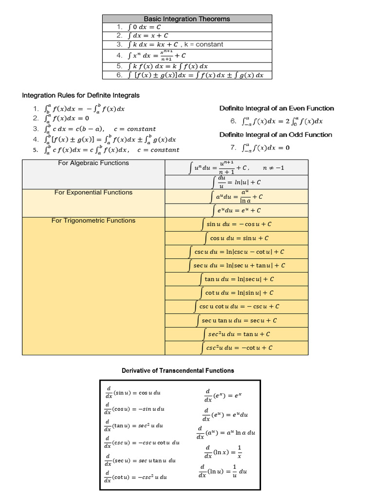 Formula. Basic Calculus | Download Free PDF | Integral | Function (Mathematics)