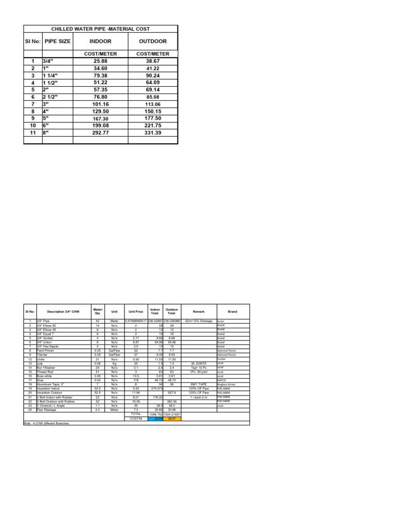 Pipe Estimation CHW | PDF | Pipe (Fluid Conveyance) | Building Engineering