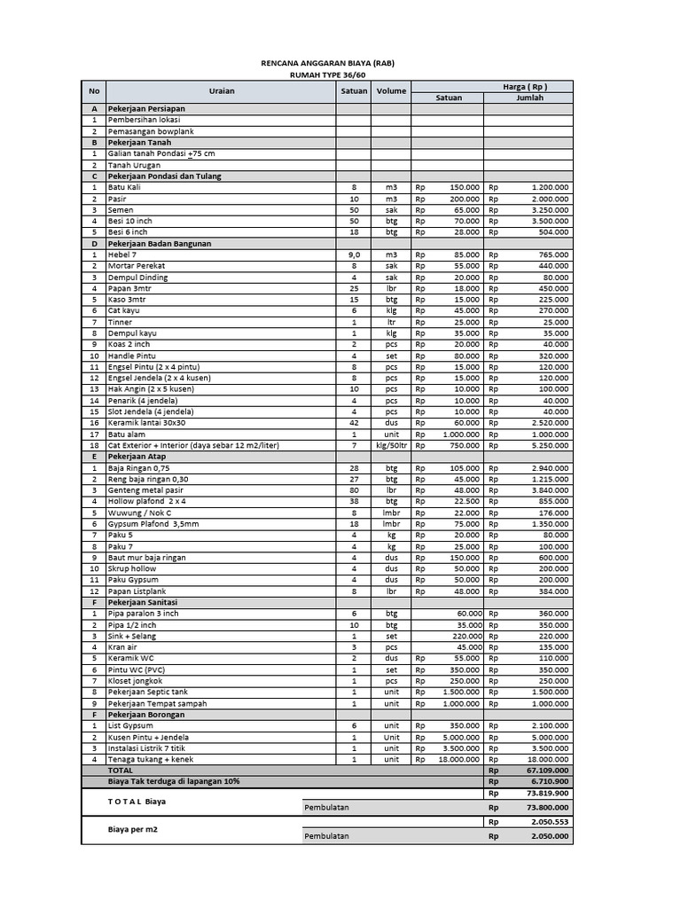 RAB RMH Subsidi 2050 | PDF