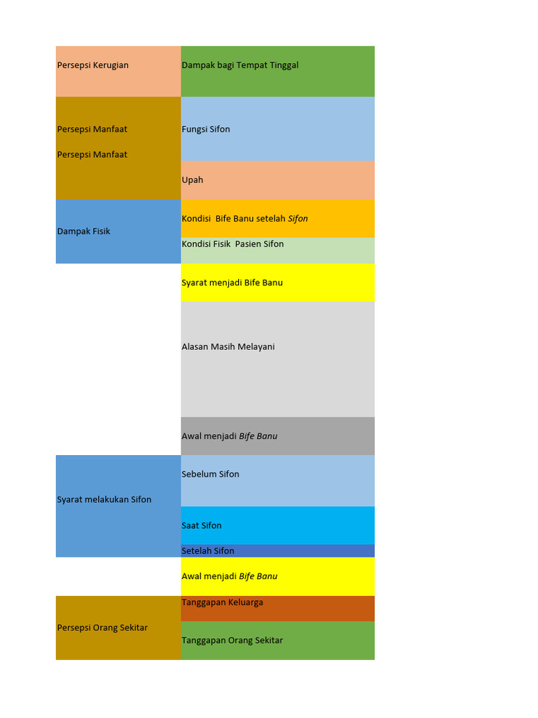 Contoh Coding Sub Tema Hasil Wawancara | PDF