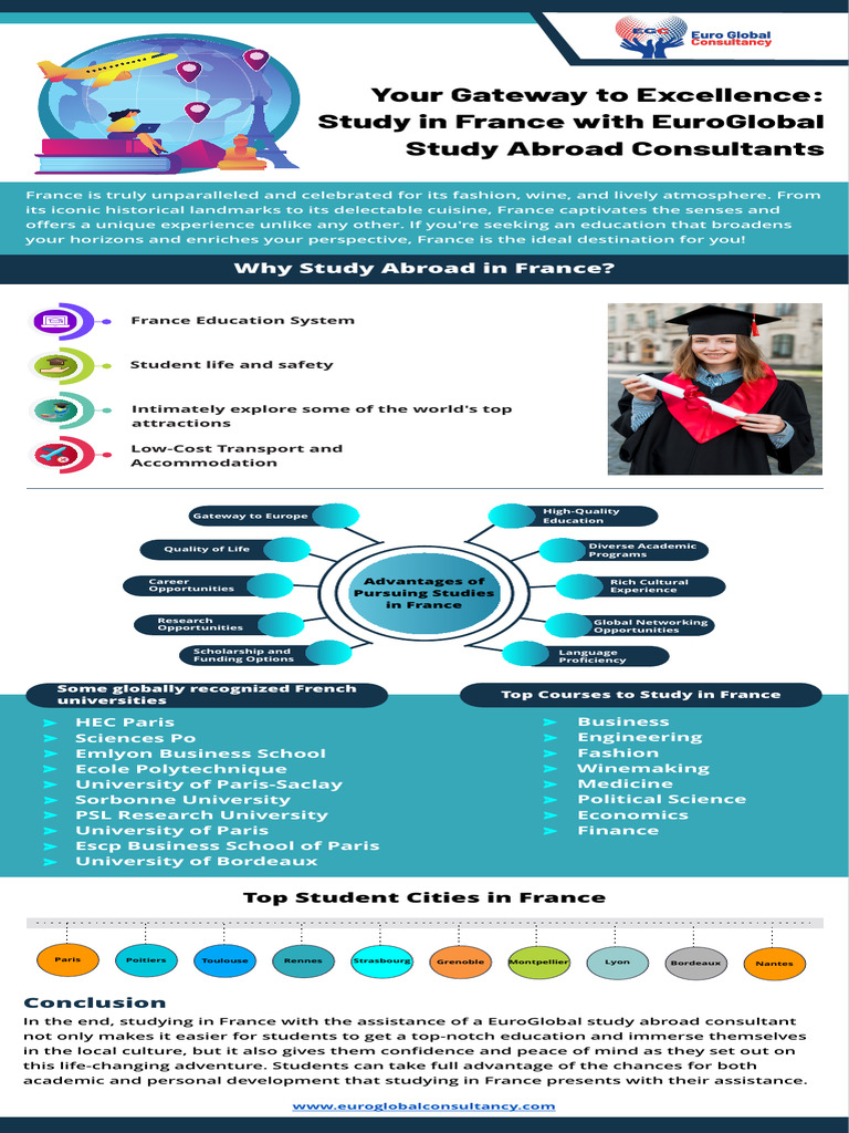 Study in France With EuroGlobal Study Abroad Consultants | PDF | France