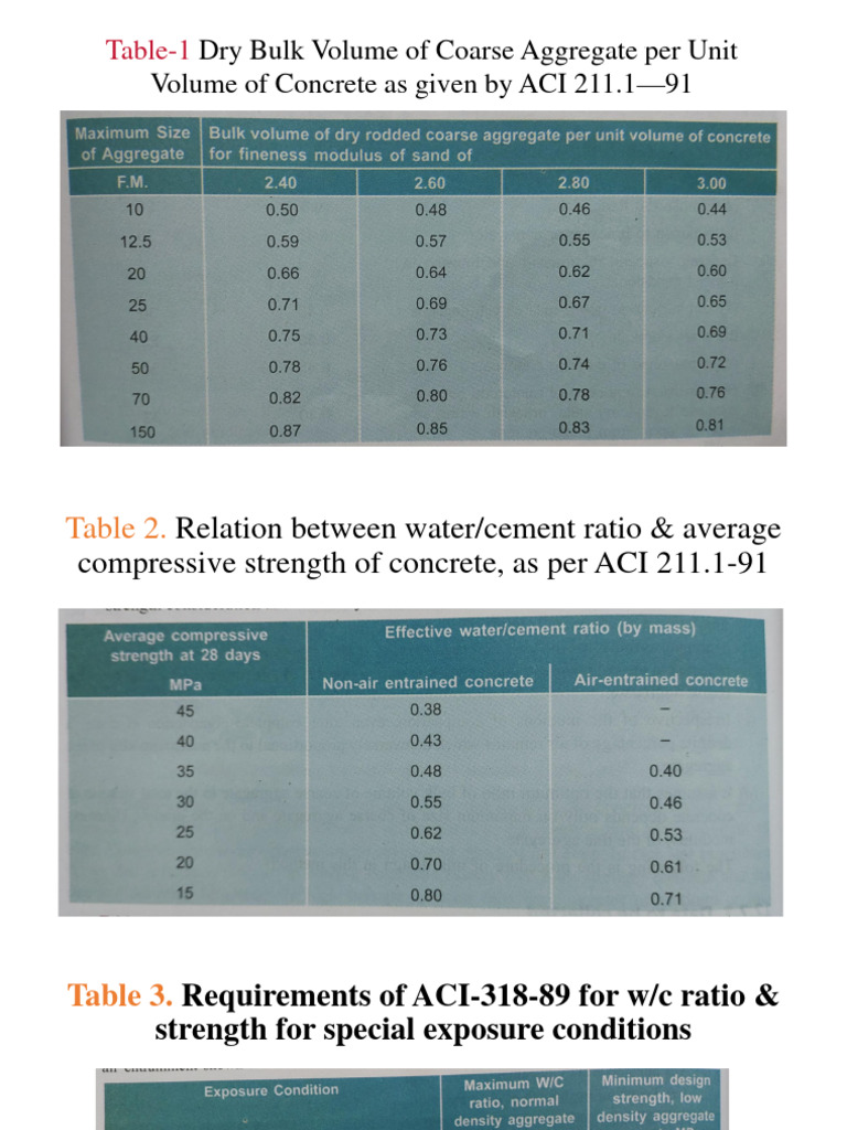 ACI & DOE Method Tables | PDF