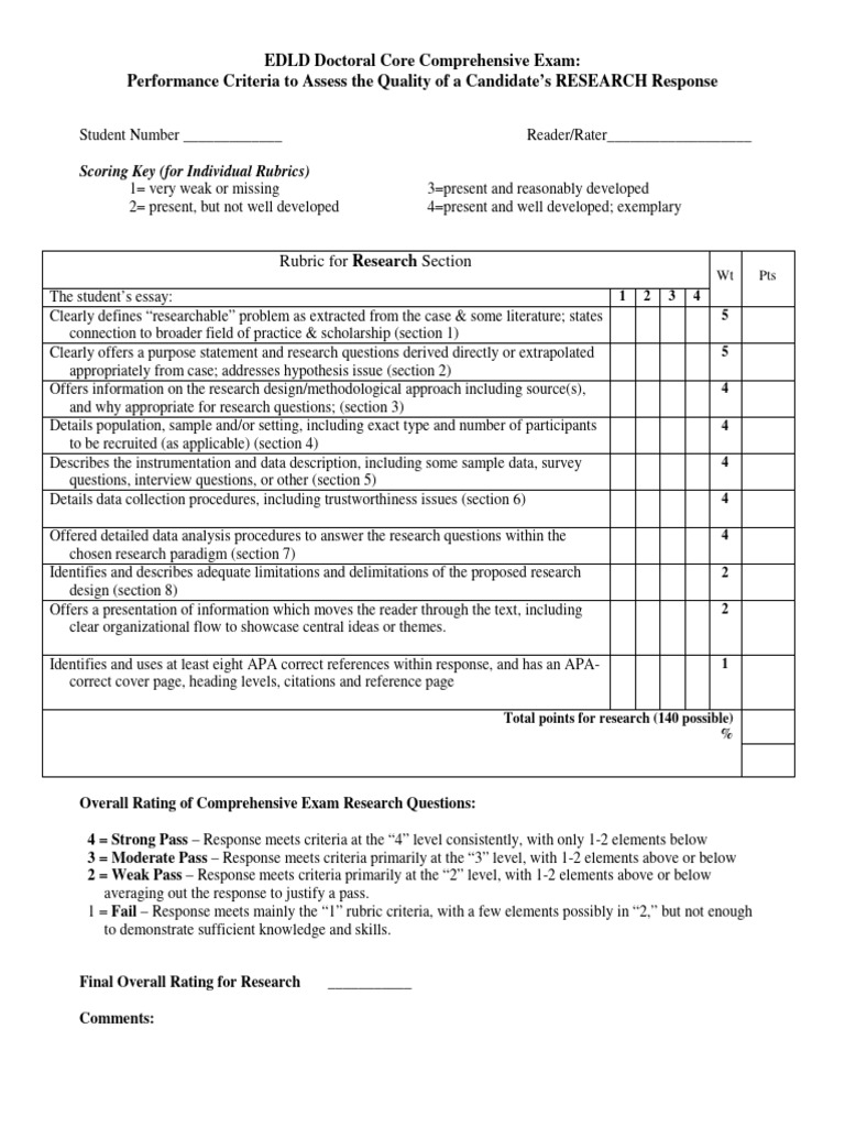 comps scoring rubric - research-8 | PDF | Data | Rubric (Academic)