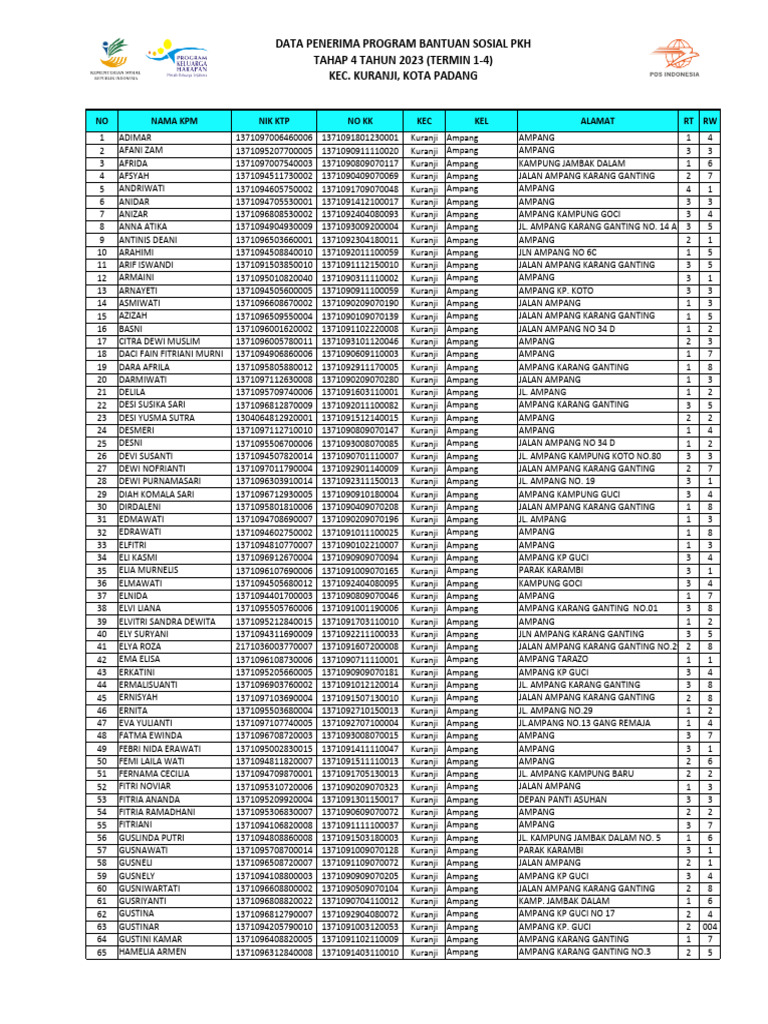 Sp2d Tahap 4 Upd Pertanggal 241123 Share Sosmed Pdf