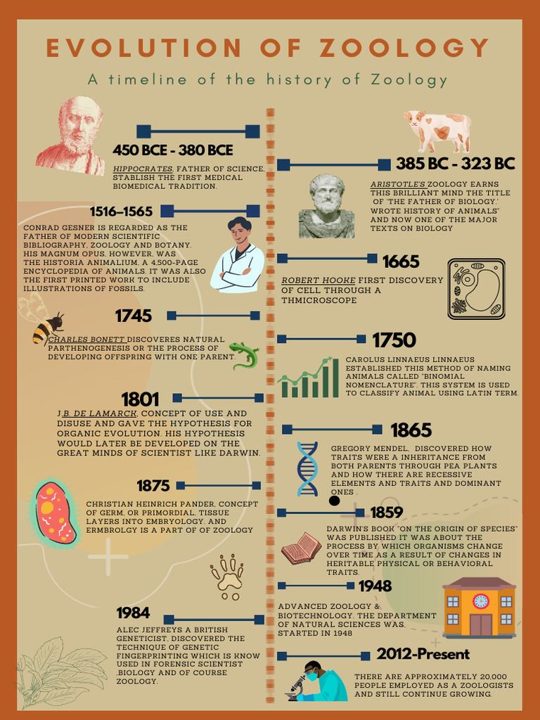 Evolution of Zoology | PDF | Zoology | Heredity