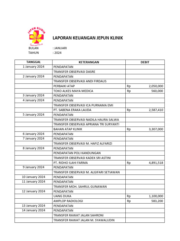 Laporan Keuangan Jepun Klinik | PDF