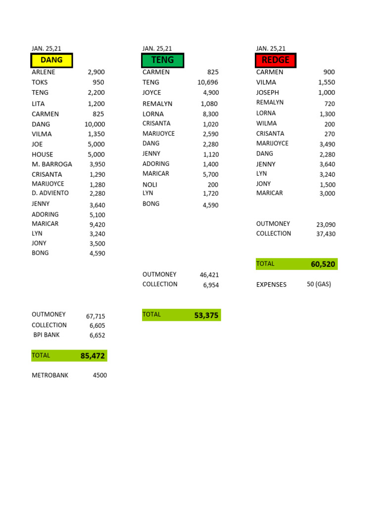 Weekly Collection Status (D) | PDF | Economy Of Asia | Companies