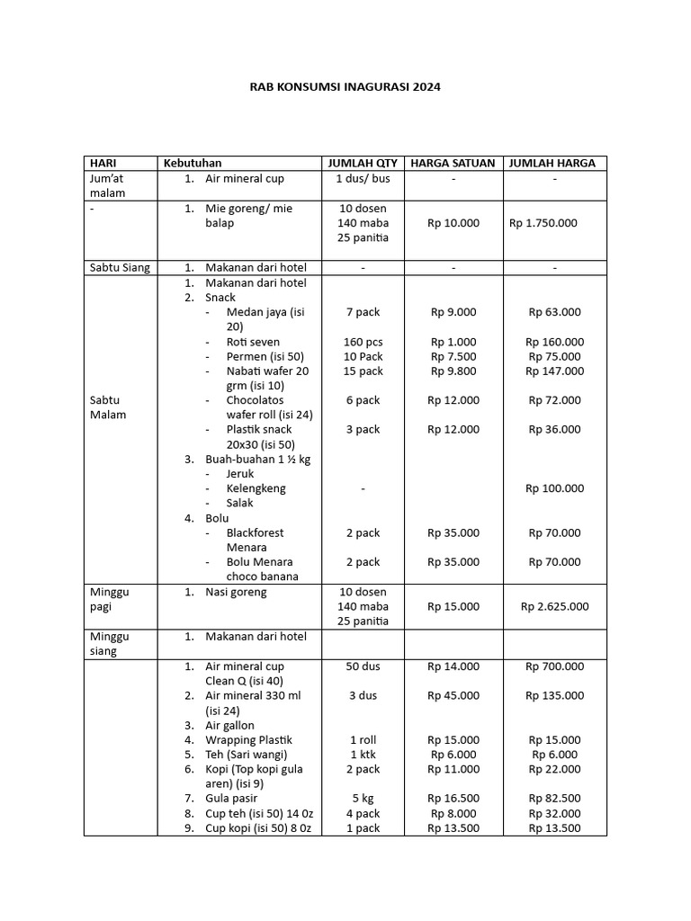 Rab Konsumsi 2024 | PDF