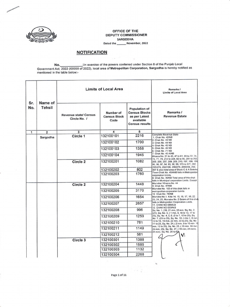 Mcor DC Sargodha | PDF