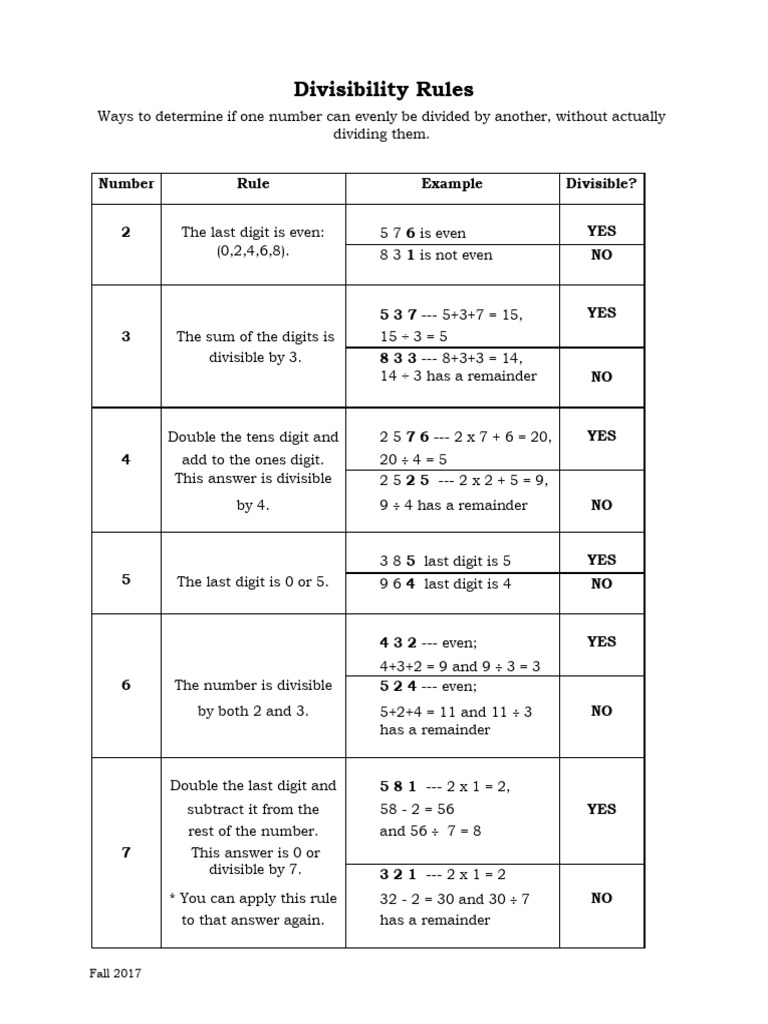 PDF-LINK M-D2 Divisibility Rules | PDF | Arithmetic | Discrete Mathematics
