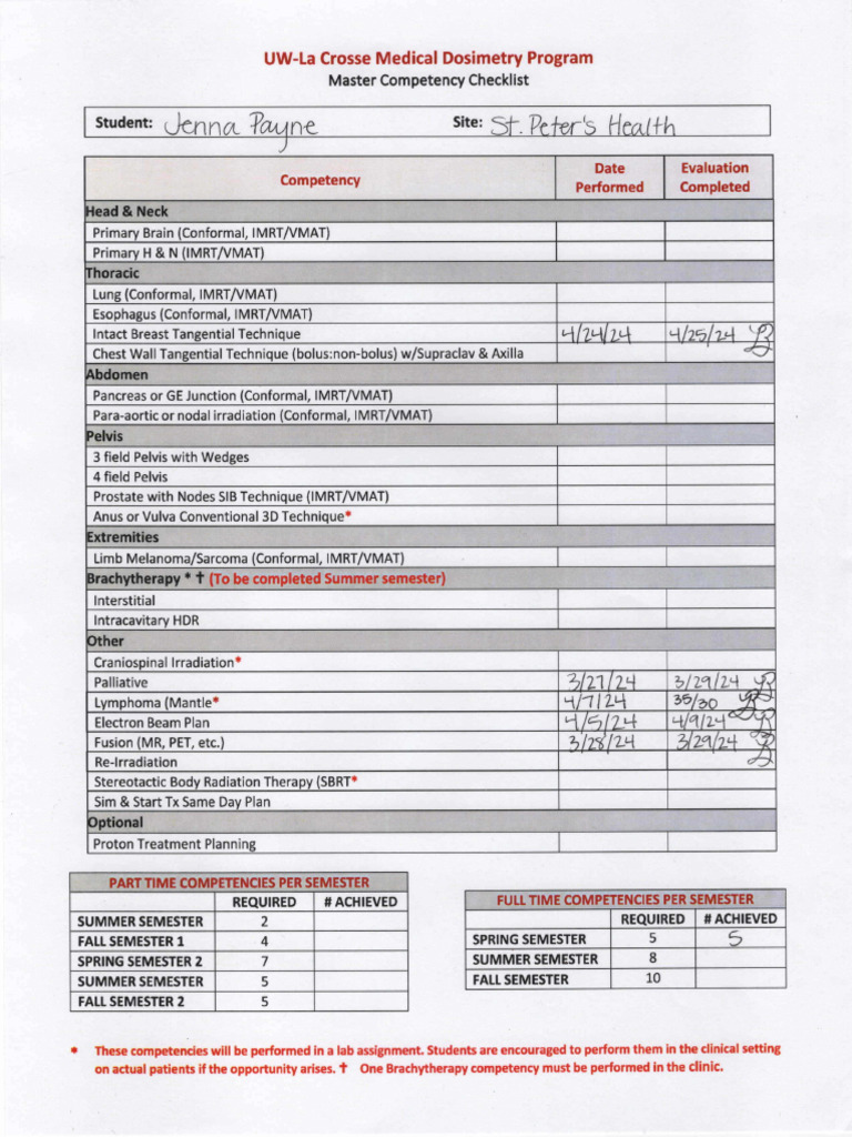 Clinical Practicum I - Master Competency List | PDF