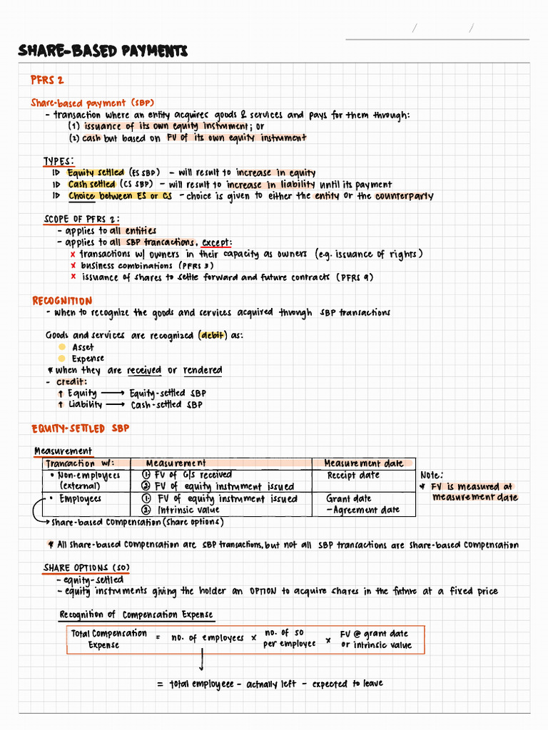 29 Share-Based Payments | PDF