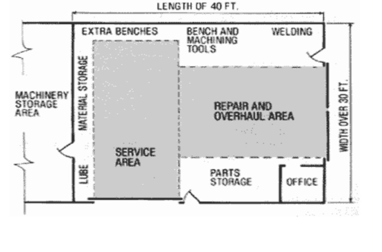 Draw labelled layout of a modern service station use in automobile ...