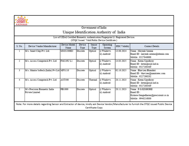 UIDAI Certified Biometric Devices List | PDF | Android (Operating ...