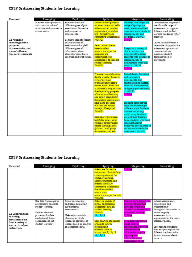 CSTP 5 Choi 050924 | PDF | Educational Assessment | Differentiated ...