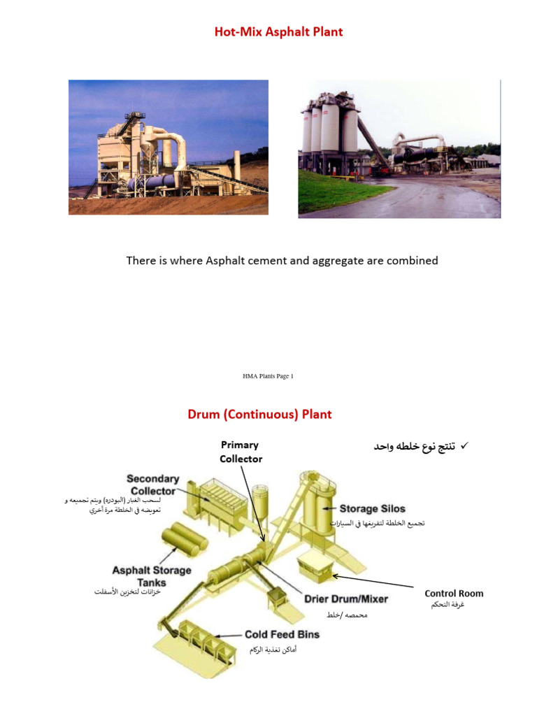 HMA Plants | PDF | Building Engineering | Materials