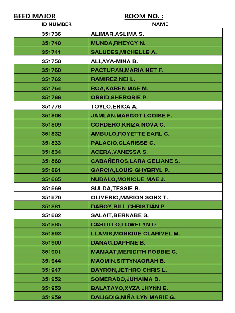 PREBOARD-ROOM-ASSIGNMENT | PDF