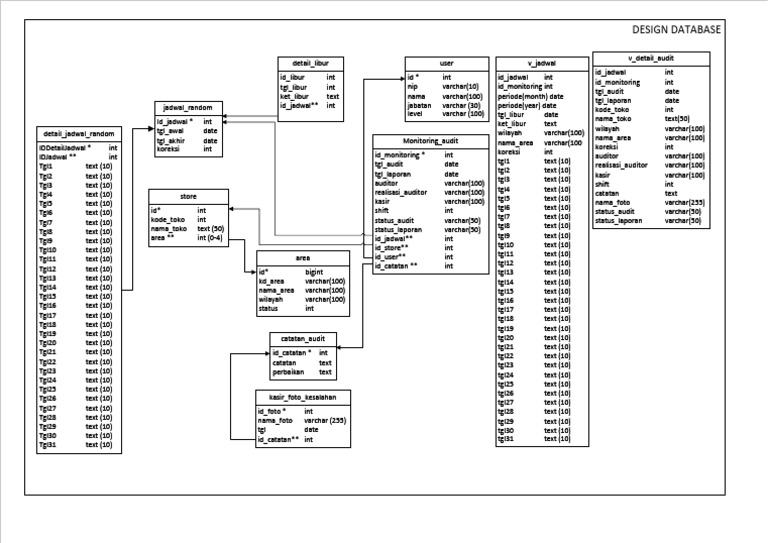 Database Design Pdf Databases Data Management