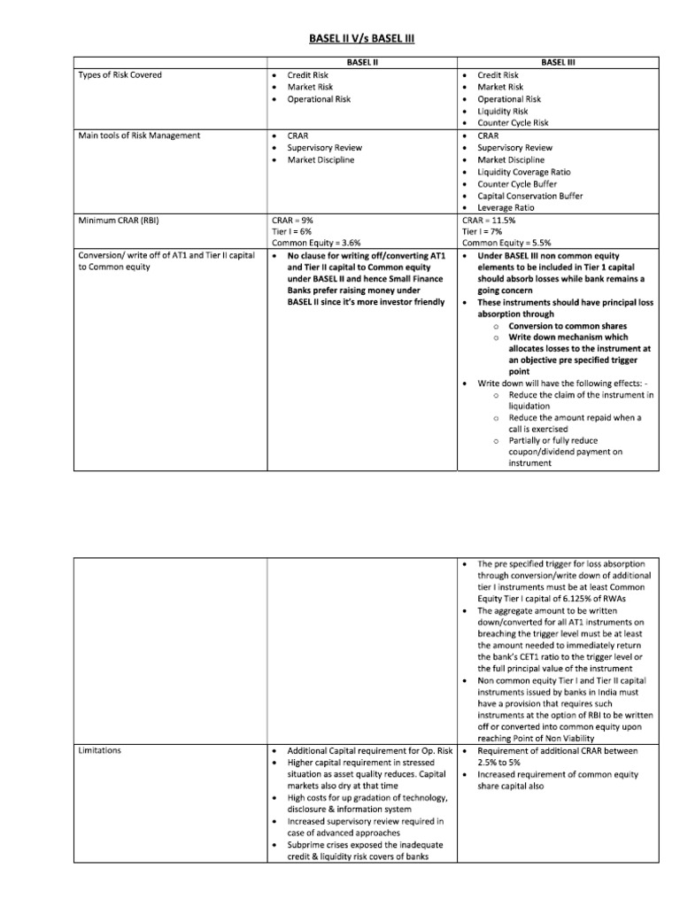 basel-2-vs-basel-3-norms-pdf