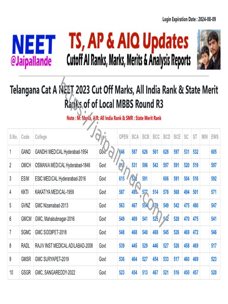Ts Neet 2023 r3 Cat A Local Cutoff | PDF | Technology & Engineering