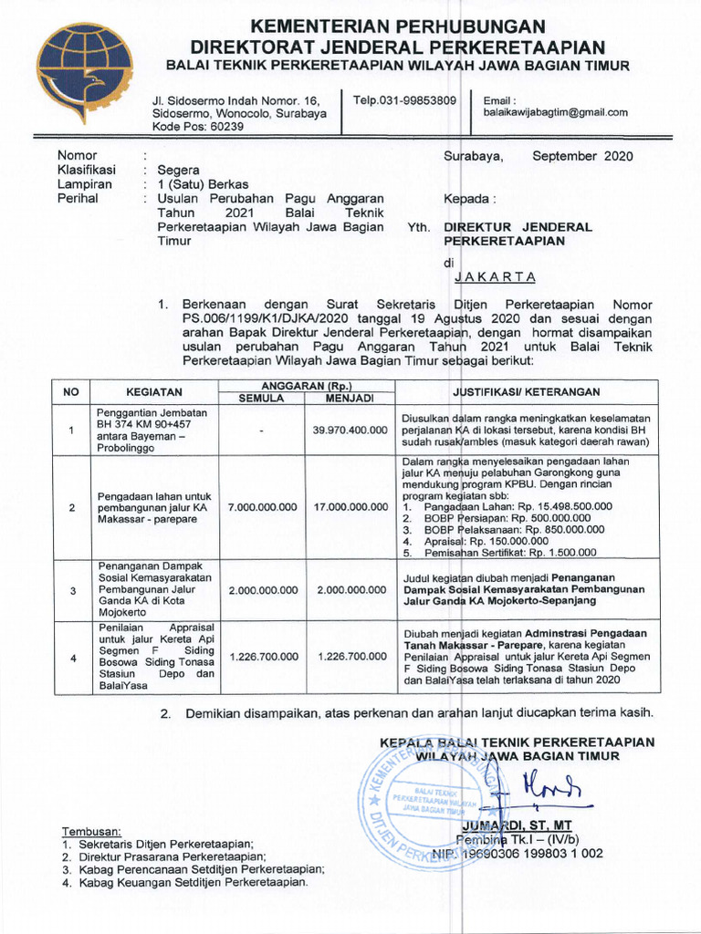 Surat Penyampaian Perubahan Pagu Anggaran 2021 | PDF