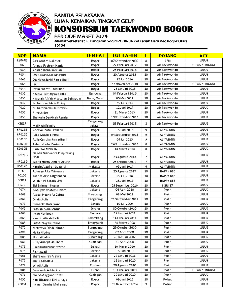 Pengumuman Ukt KTB Maret 2024 | PDF