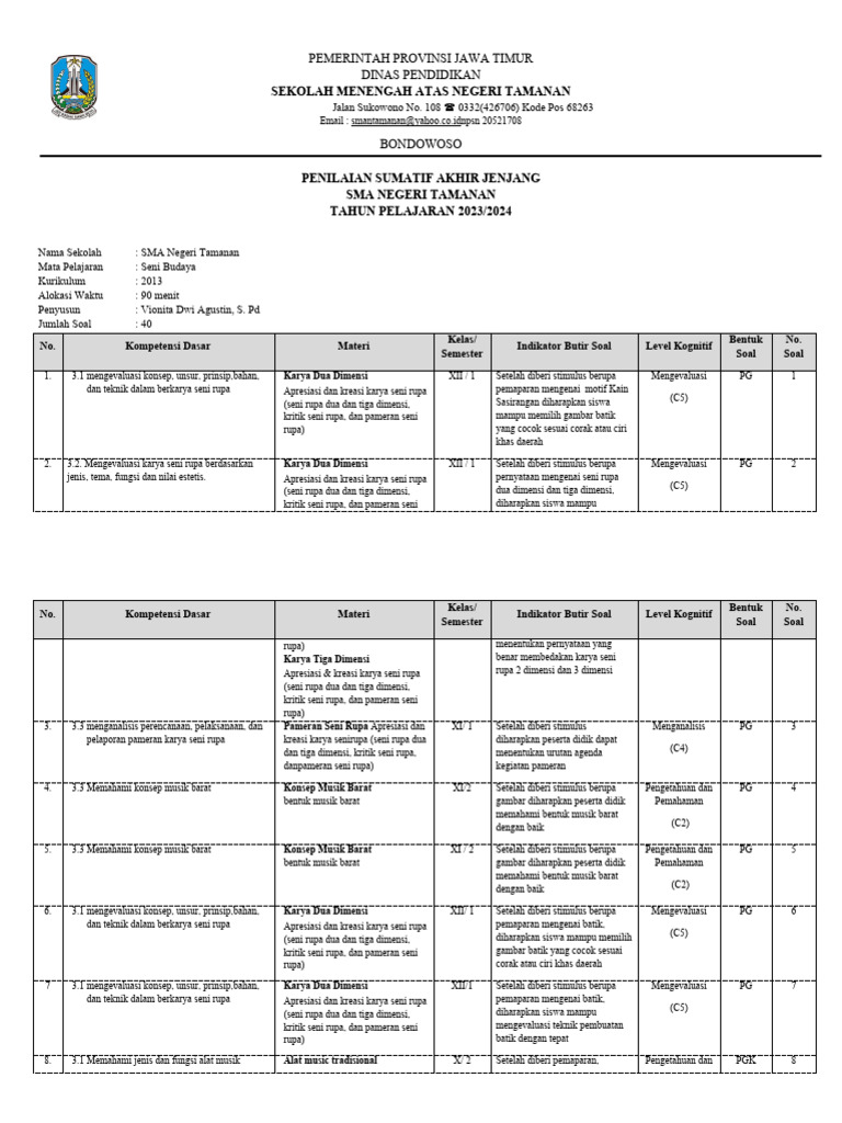 Kisi Kisi Seni Budaya Psaj 2024 | PDF