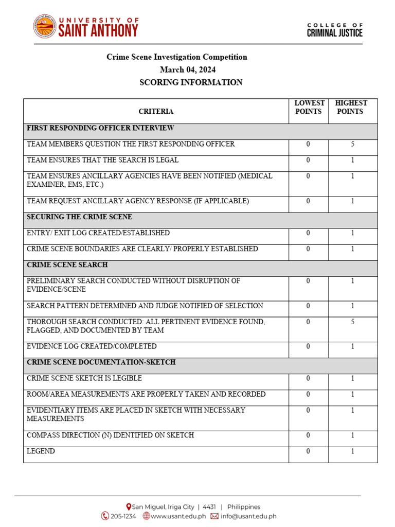 Csi Score Sheet | PDF | Crime Scene | Criminology