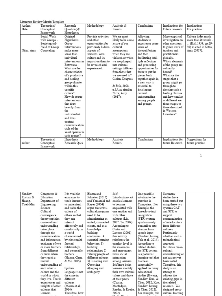 RRL Matrix | PDF | Learning | Methodology