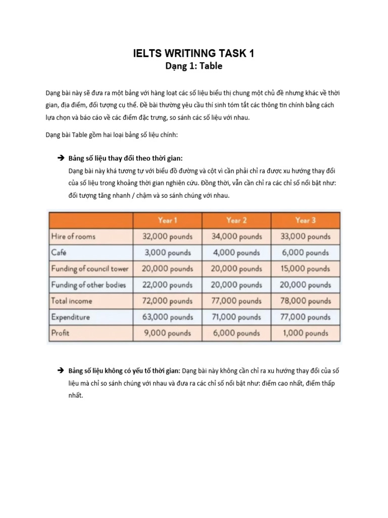 Ielts Writinng Task 1 - Table | PDF