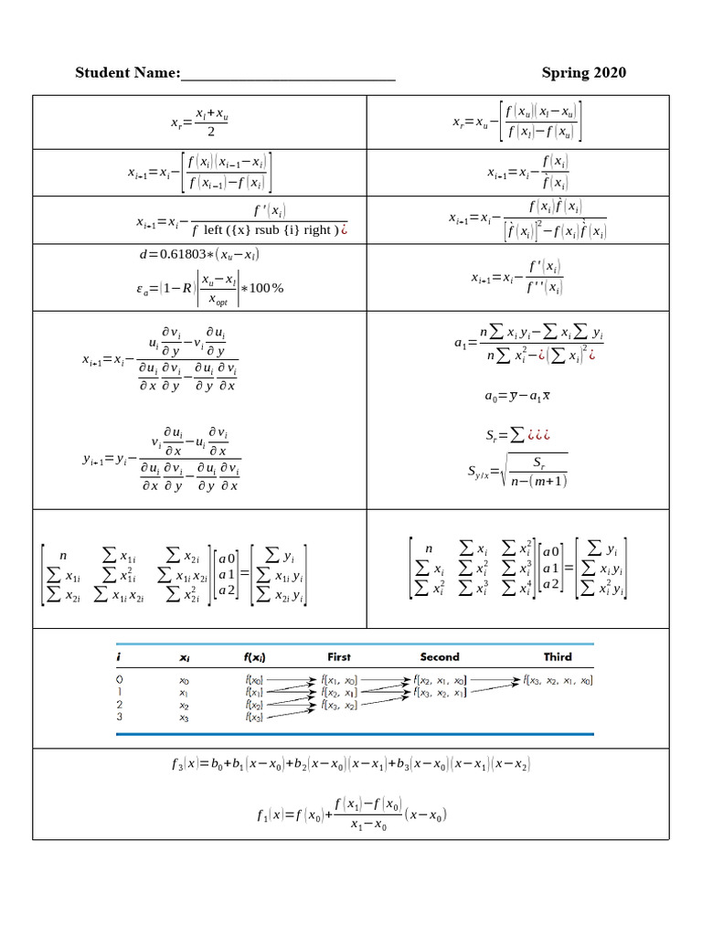 Numerical Sheet Spring 2020 | PDF