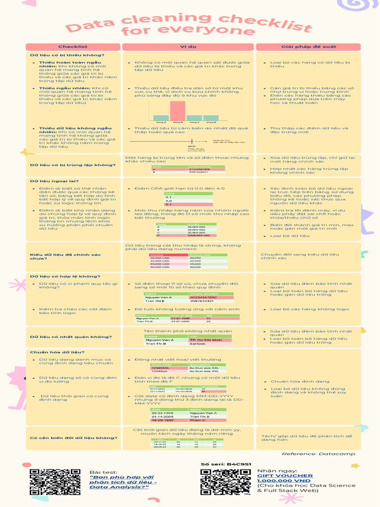 Data Cleaning Checklist For Everyone | PDF