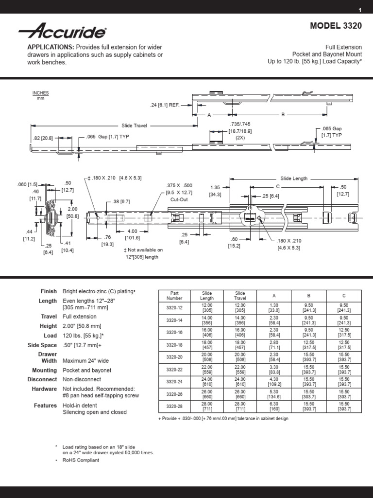 3320 Technical Sheet PDF | PDF