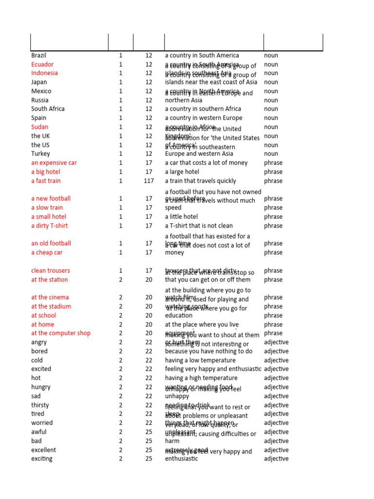 Think Starter Wordlist Spanish Pdf Breads Foods