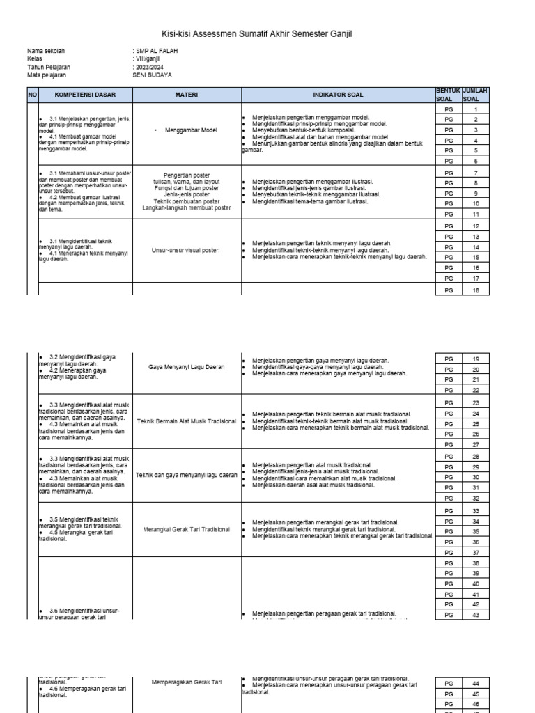Kisi Kisi Seni Budaya Kelas 8 Ganjil | PDF