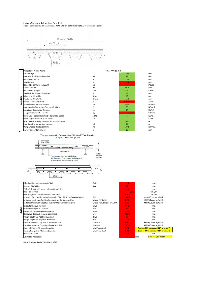 Design of Concrete Slab On Steel Form Deck by Alwadi-SDI | Download ...
