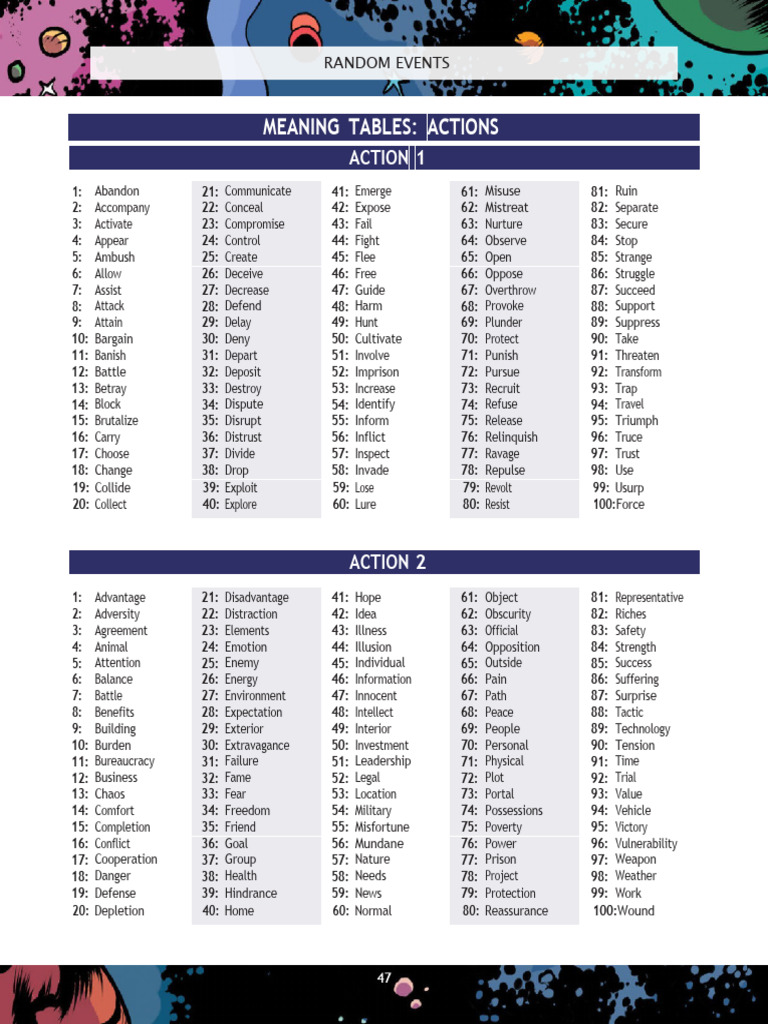 Verb Table Sym | Download Free PDF | International Relations | Conflicts