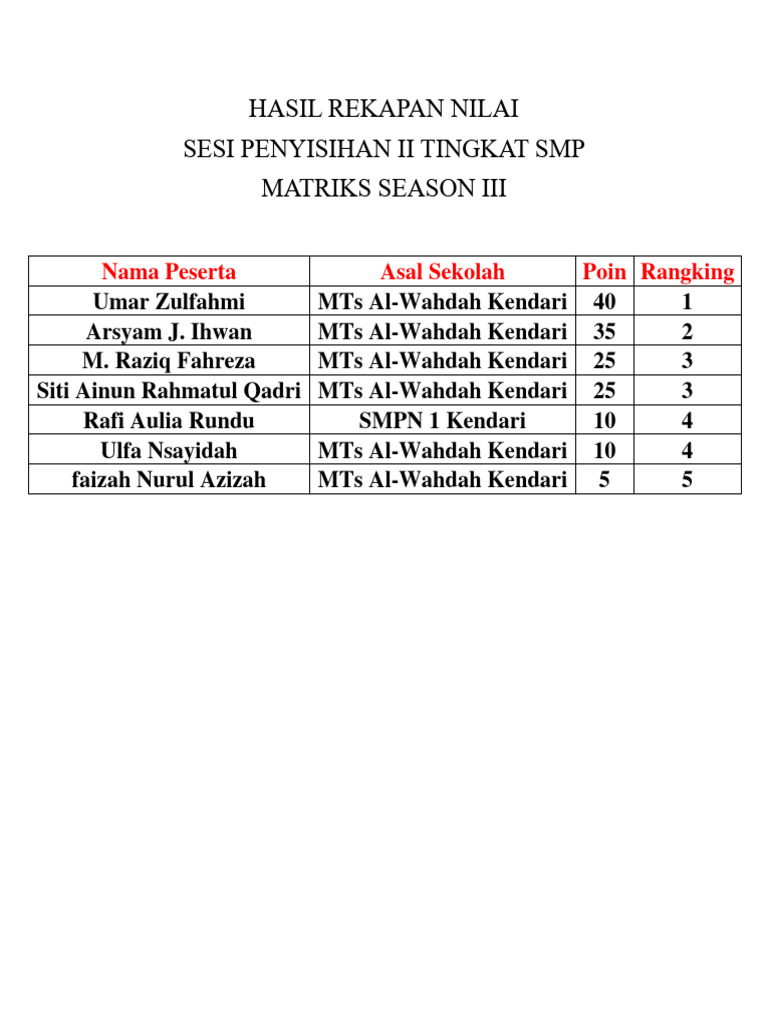 Hasil Rekapan Nilai | PDF