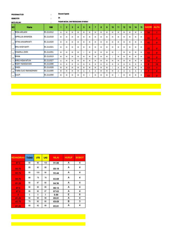 Pasar Modal Dan Reksadana Syariah (Esy 5a) | PDF