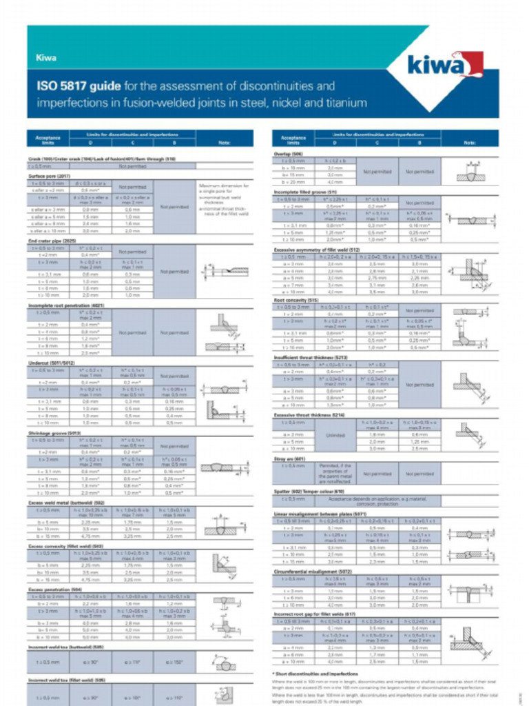 ISO 5817 Guide | PDF