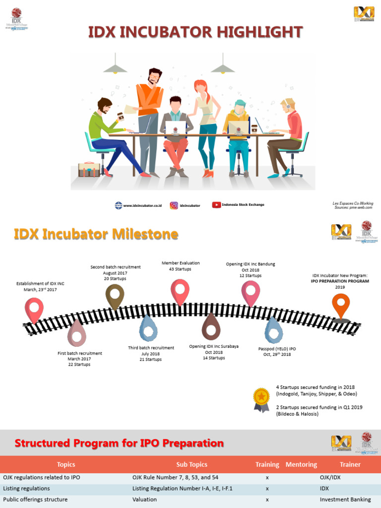 IDX Incubator Highlight 2020 | PDF | Initial Public Offering | Startup ...