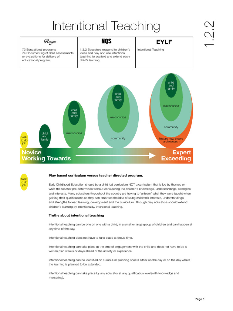 1 2 2-Intentional-Teaching | PDF | Learning | Cognition