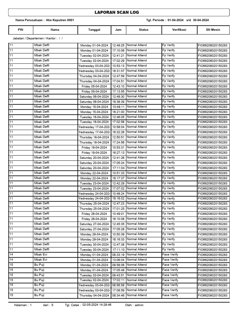 Scan Log Keputren April 24 | PDF